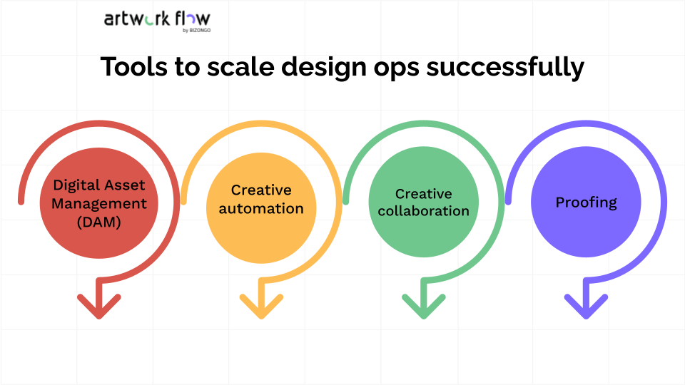 Creative Ops and Design Ops: How Are They Different?